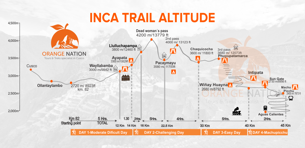TOP 10 Things to know before you sign up for INCA TRAIL